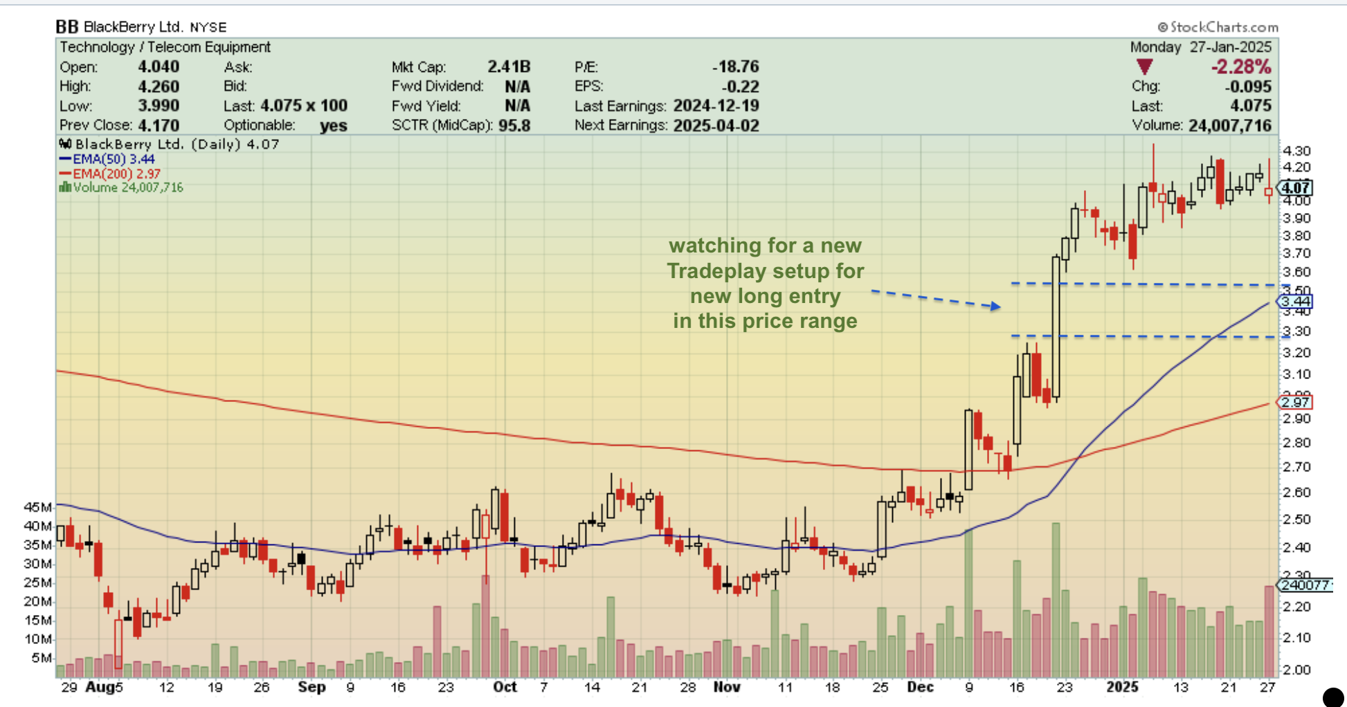 Tradeplay - Stock Trading Analysis & Technical Charts | Trade Smarter