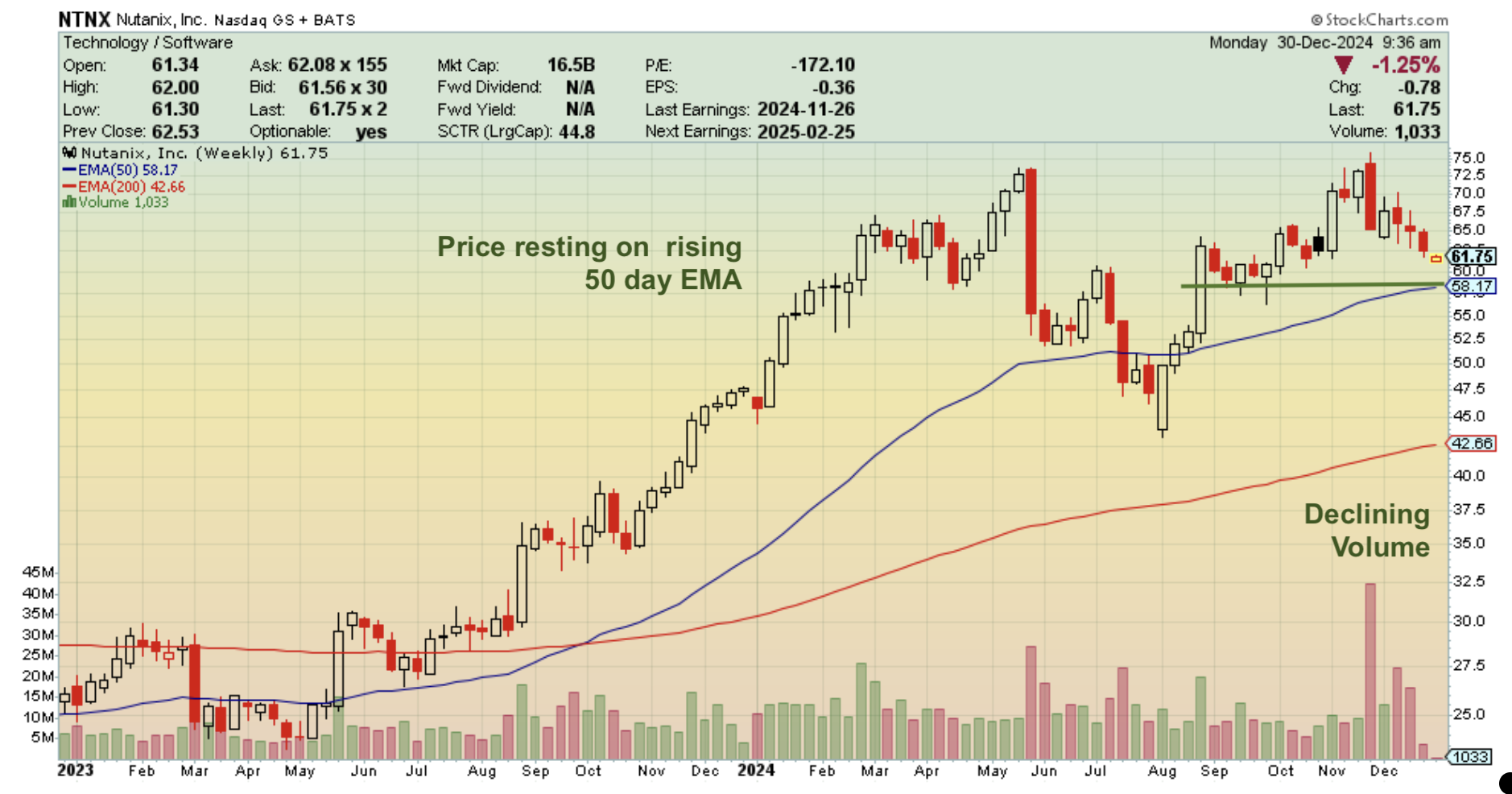 Tradeplay - Stock Trading Analysis & Technical Charts | Trade Smarter